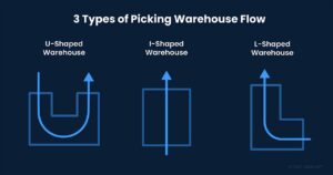 How to Pick Faster in a Warehouse: 12 Pick Pack and Ship Tips