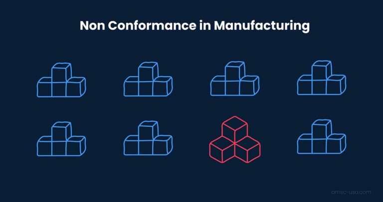 Non-Conformance in Manufacturing and How to Correct It