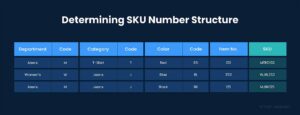 What is a SKU? How They Work and Examples